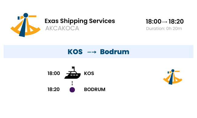 Kos Bodrum Ferries | Fast Catamaran - Ferry Tickets